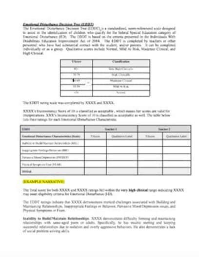 Emotional Disturbance Decision Tree Eddt Template Tpt