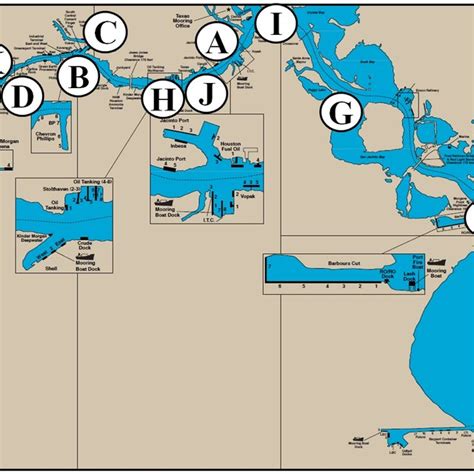 Illustration Of Draft And Draft Limit A Unladen Ship And B Laden