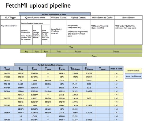 Slicer3 UIDesign WorkingProblems SlicerInformatics Profiling And Refining Slicer Wiki