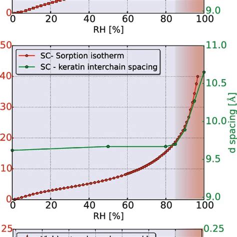 Schematic Of Corneocyte Structural Organization Corneocytes Are
