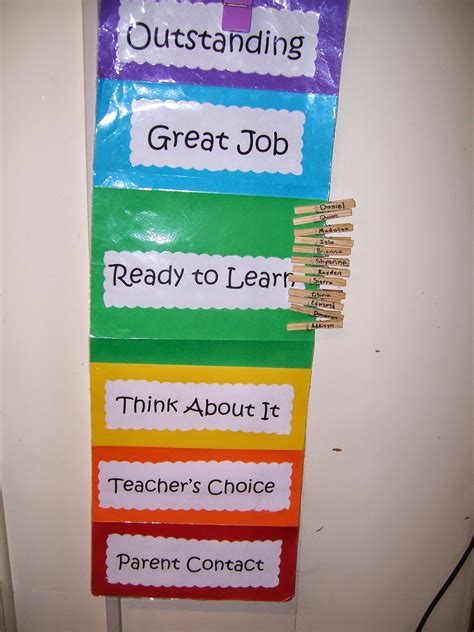 Behavior Chart For Kindergarten Classroom