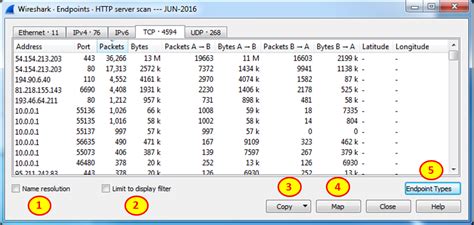 Using Statistical Tools In Wireshark For Packet Analysis Tutorial