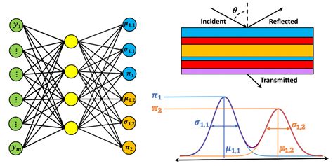 Deep Convolutional Mixture Density Network For Inverse Design Of