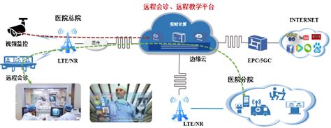 5g网络架构图 5g网络概念 5g网络架构图 大山谷图库