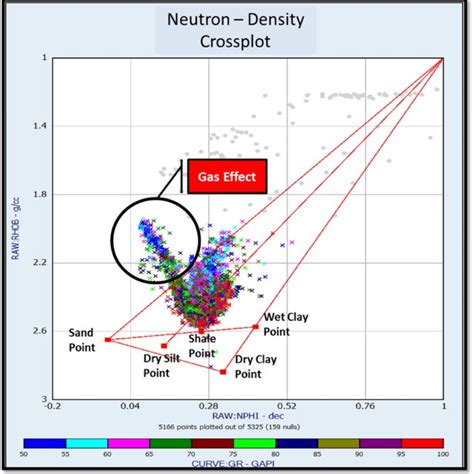 The Litho Porosity Model Based On The Neutron Density Crossplot Download Scientific Diagram