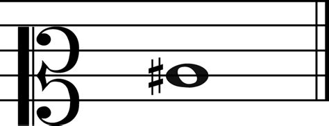 C Sharp Music Note The Complete Guide To The Note And Key