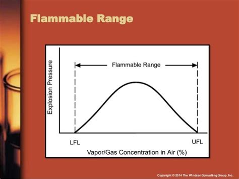 Osha Compliance With Flammable And Combustible Liquids