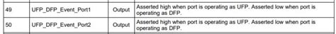 Tps65987d Strange Behavior Of Port 0 Ufp Dfp Event Interface Forum Interface Ti E2e