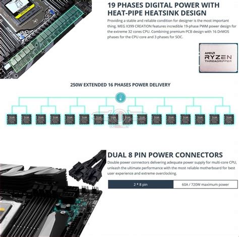 Msi X399 Meg Creation Mocna Płyta Główna Pod Procesory Ryzen Threadripper