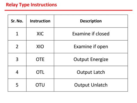 programmable logic controller ladder logic diagrams block diagram i o module programming