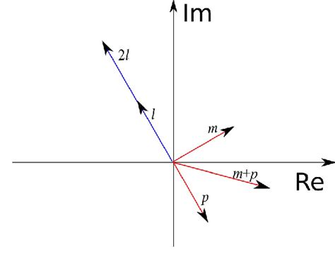 Pdf Enhanced Subcarrier Index Modulation Sim Ofdm Semantic Scholar