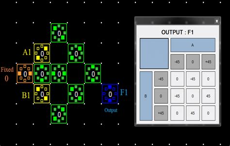 The Proposed Redundant Full Adder With The Truth Table Based On Ternary Download Scientific