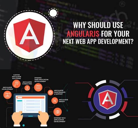 why should use angularjs for your next web app development