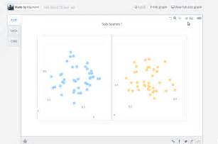 Plot Rotate Around Z Axis Only In Plotly Stack Overflow