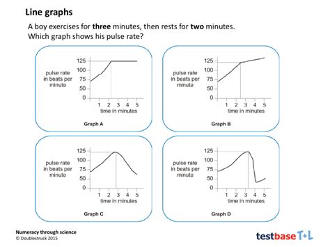 Line Graphs Pulse Rate And Exercise