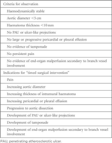 Table 1 From The Role Of Multidetector Row Ct In The Diagnosis Classification And Management Of
