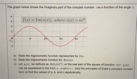 Solved The Graph Below Shows The Imaginary Part Of The Chegg