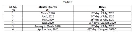 GST Returns Due Dates For GTSR And GSTR B