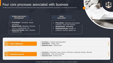 Business Process Change Management Powerpoint Presentation Slides PPT Example