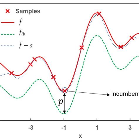 Illustration Of The Bounds Derived From Stationary Variance