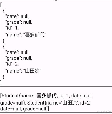 Gson的基本使用：解析json格式数据 序列化与反序列化gson 反序列化 Csdn博客