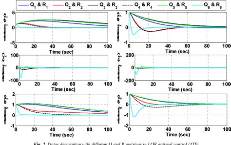 Figure 1 From Model Optimal Control Of The Four Tank System Semantic