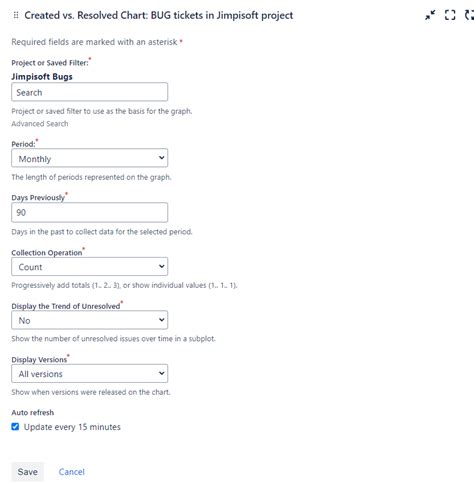 Created Vs Resolved Chart Doesnt Show Resolved
