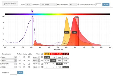 105 Questions With Answers In Flowjo Science Topic