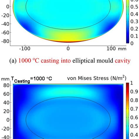 Numerically Simulated Thermal Stress Distribution Over The N31 Download Scientific Diagram