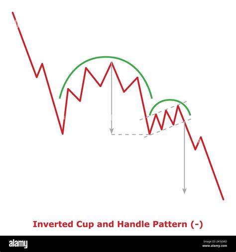 Inverted Cup And Handle Pattern Bearish Small Illustration Green And Red Bearish