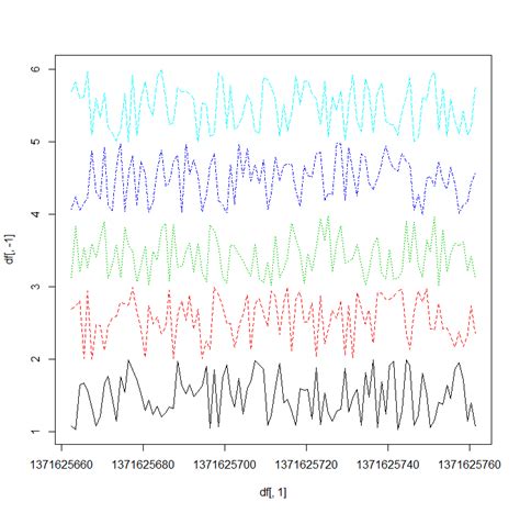 Plot Multiple Curves With Same Time X Axis In R Stack Overflow
