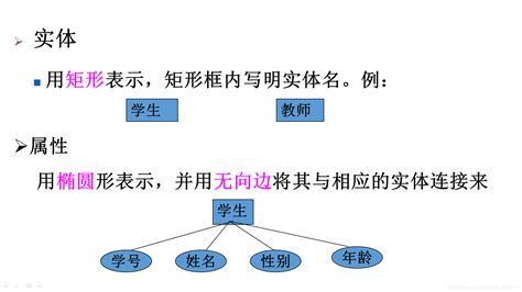 概念模型与数据模型 概念模型中著名的模型是什么 csdn博客