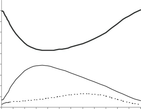 Evolution Of Acetate Propionate And Butyrate Proportions Download Scientific Diagram