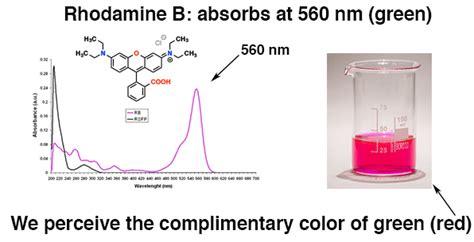 What Is Uv Vis Spectroscopy And How Does It Apply To Conjugation