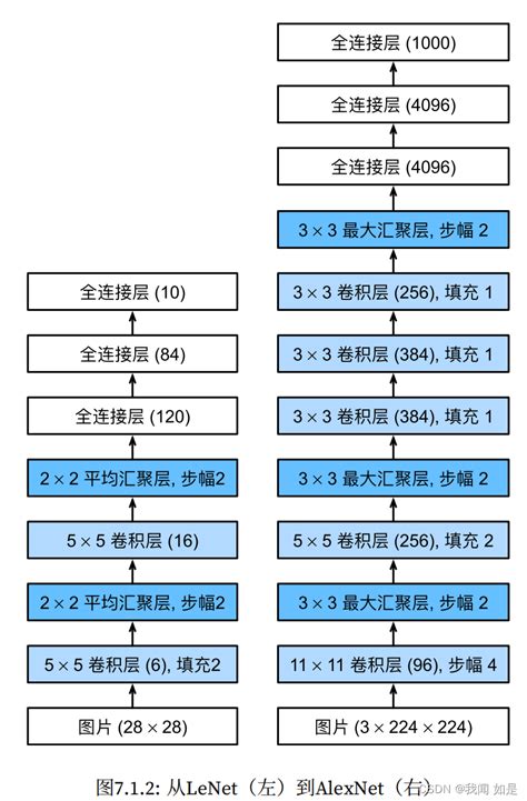 Alexnetalenet Csdn博客