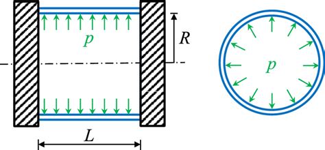Clamped Cylindrical Shell Under Internal Pressure Download Scientific Diagram
