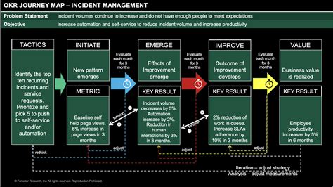 Understanding Metric Maps Measure What Matters For Adaptive Resilient