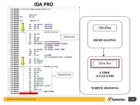 Ppt Malware Reverse E Ngineering Powerpoint Presentation Free