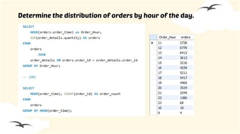 Learn Sql From Basic Queries To Advance Queries Ppt