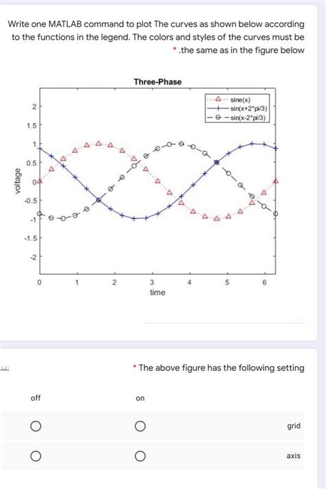Solved Write One MATLAB Command To Plot The Curves As Shown Chegg