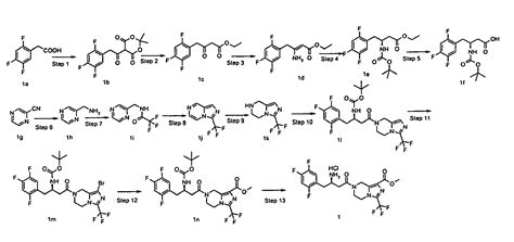 Teneligliptin New Drug Approvals