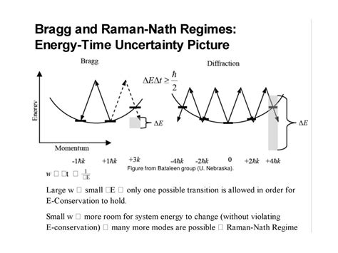 Ppt Kapitza Dirac Effect Electron Diffraction From A Standing Light Wave Powerpoint