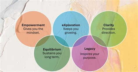 Excel Framework A Guide To Excellence In Life Ascend2elevate