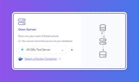 Docker Database Backups