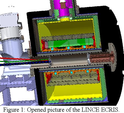 Figure 1 From Development Of A 145 180 Ghz Ecr Ion Source At The