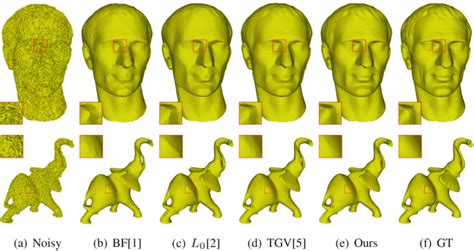 Semi Sparsity For Triangular Mesh Denoising Springerlink