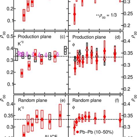 Color Online Transverse Momentum Dependence Of ρ 00 Corresponding To