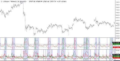 an introduction into algorithmic scripting by coinpocalypse medium