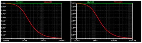What Is A Linear System Technical Articles