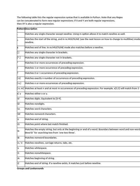 The Following Table Lists The Regular Expression Syntax That Is